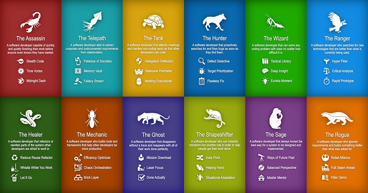 12 Types of Underappreciated Software Developer